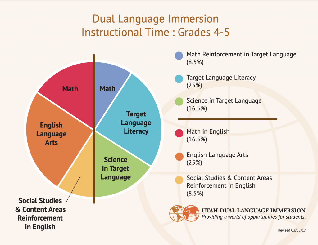 Dual Immersion – Washington County School District