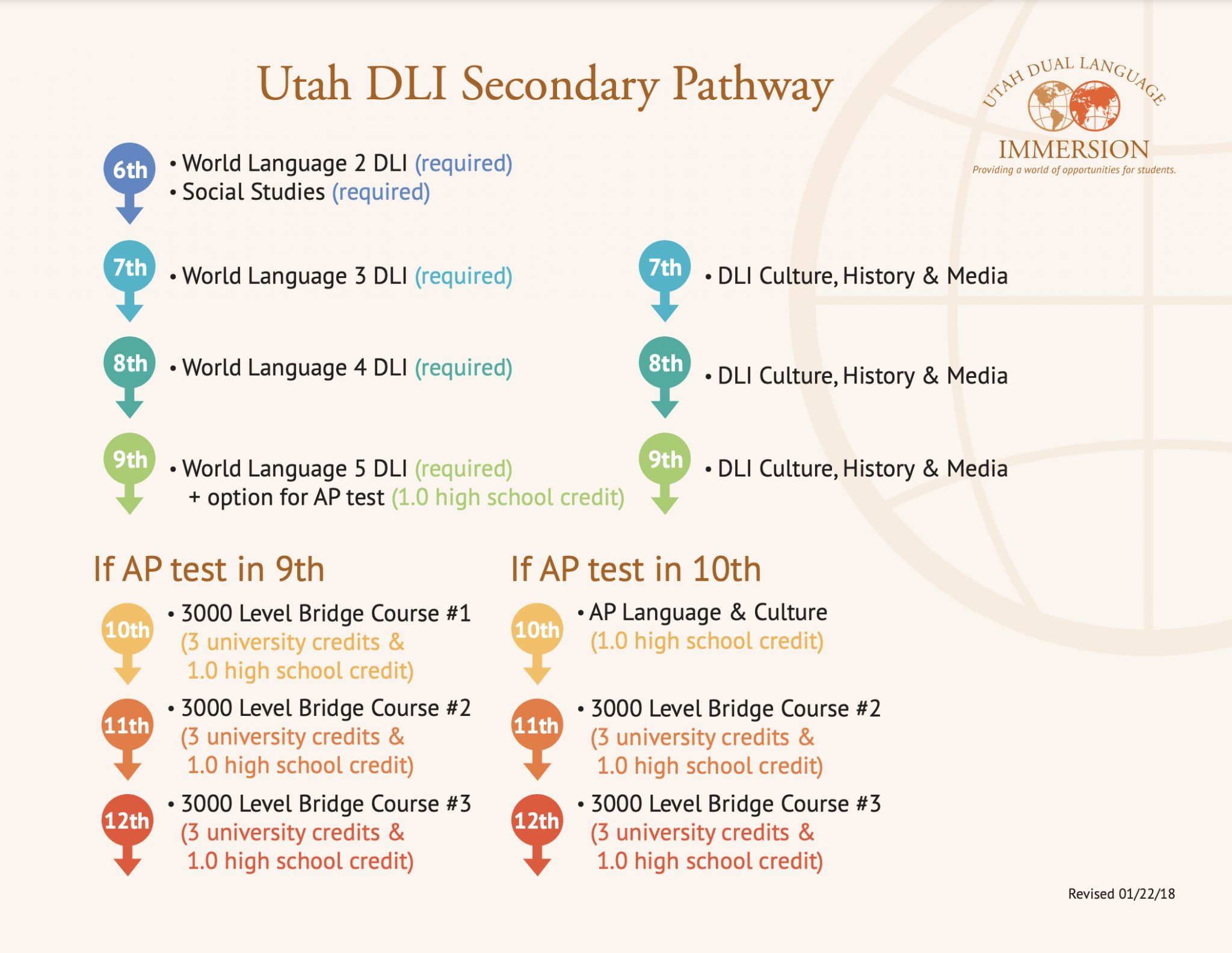 Dual Immersion – Washington County School District