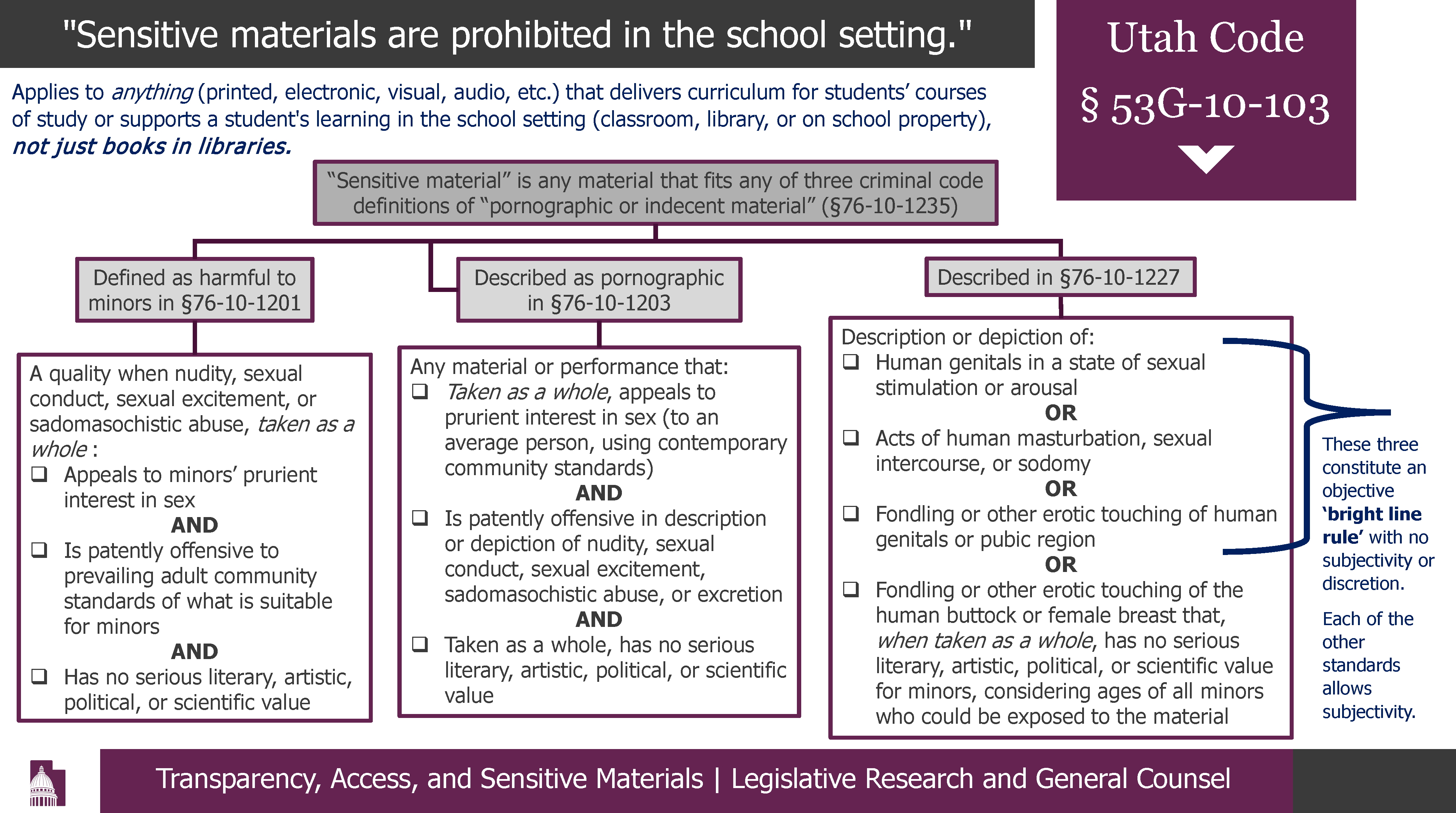 Policy 4211 FAQ – Library Media